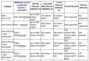 Fiber Optic Installation Specialists - NM Cabling Solutions