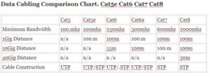 Cat5 vs Cat5e - Explaining the differences and effects on your technology
